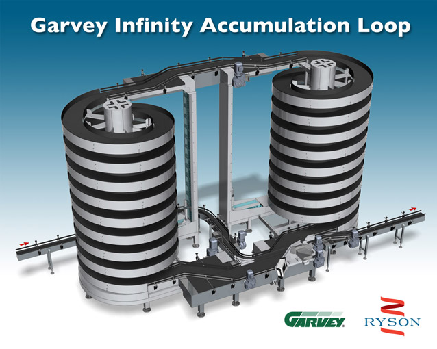 Garvey Spiral Infinity Got a Lot of Attention at Pack Expo - Ryson Spirals