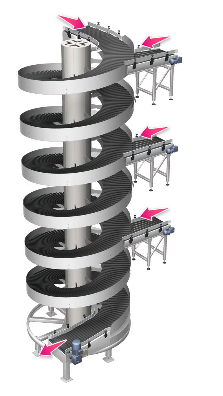 Multiple Infeed - Ryson International