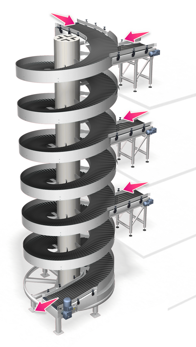 Vertical Conveyor Solutions for All Needs - Ryson International