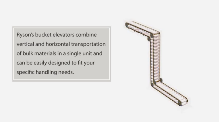 Bucket Elevator - Ryson International