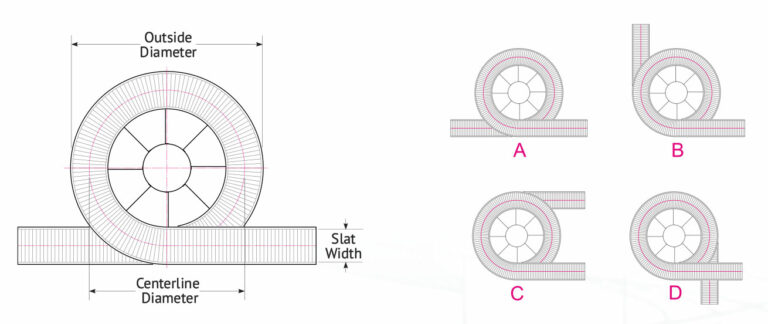 Mass Flow - Ryson International